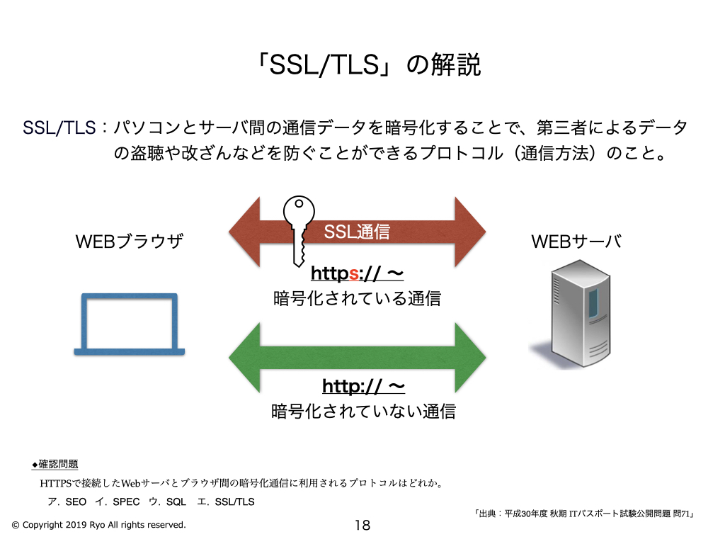 「SSL/TLS」「MDM」の解説 | IT study session〜よく分かるITパスポート試験の解説〜