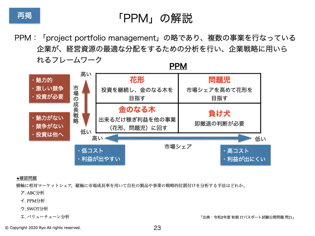 「PPM」「AI」の解説 | IT study session〜よく分かるITパスポート試験の解説〜