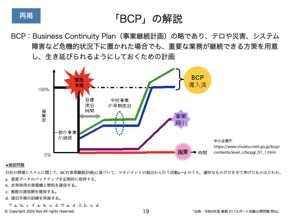 「BCP」「SLM」の解説 | IT study session〜よく分かるITパスポート試験の解説〜