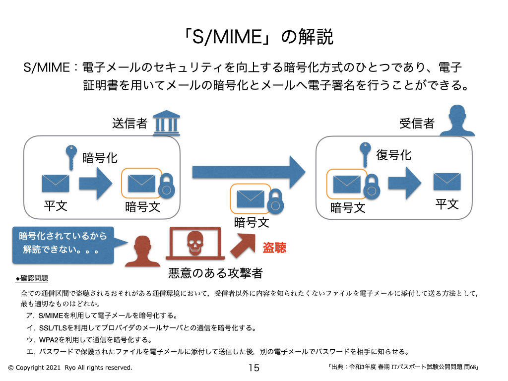 「S/MIME」「バイオメトリクス認証」の解説 | IT study session〜よく分かるITパスポート試験の解説〜
