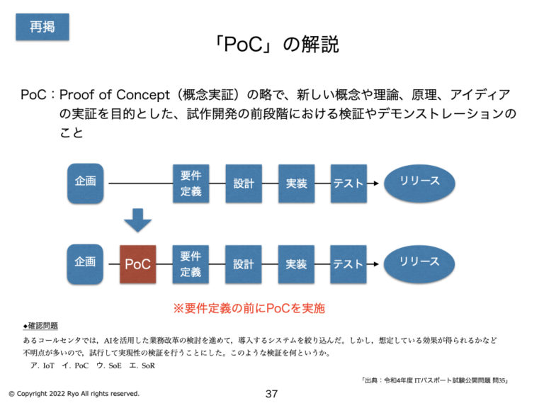 「PoC」の解説 〜 ITパスポート R4年 問35 〜 | IT study session〜よく分かるITパスポート試験の解説〜