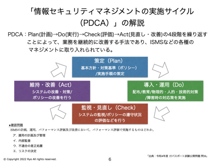 「情報セキュリティマネジメントの実施サイクル（PDCA）」の解説 〜 ITパスポート R4年 問58 〜 | IT study session ...