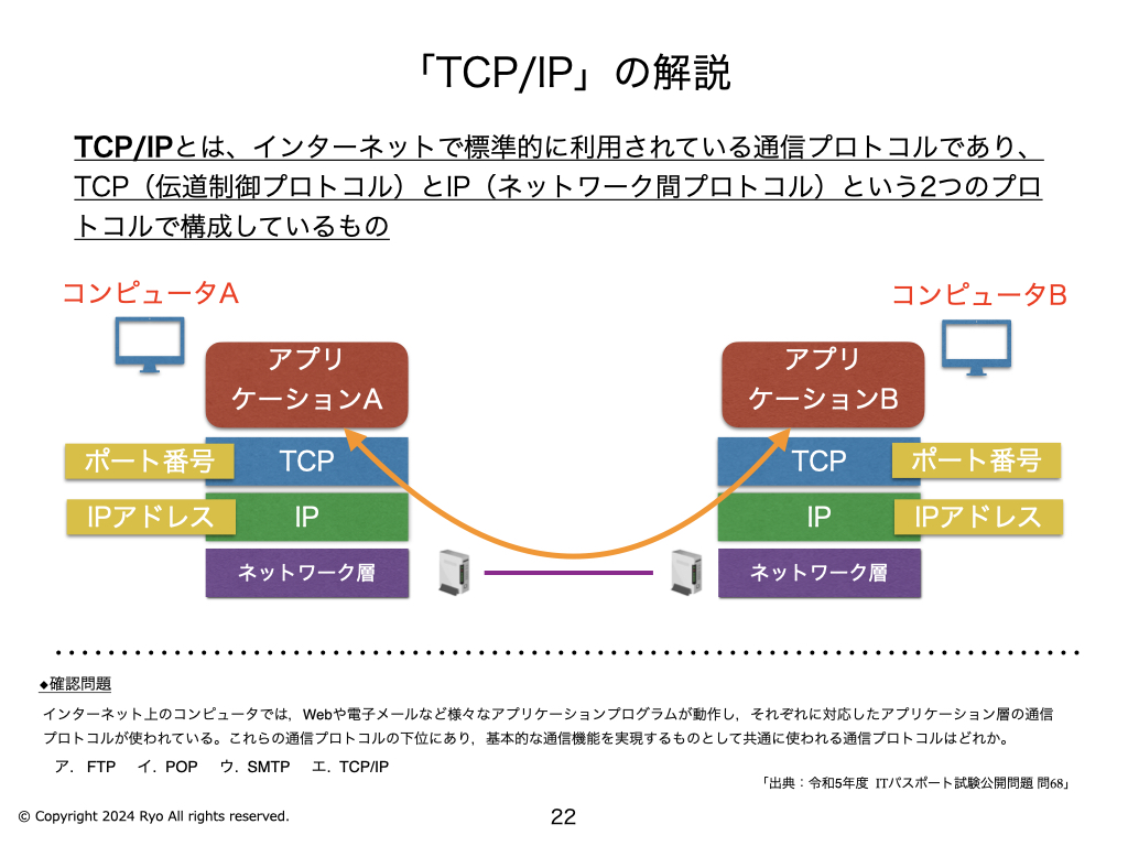 「TCP/IP」の解説〜ITパスポートR5年 問68〜 | IT study session〜よく分かるITパスポート試験の解説〜