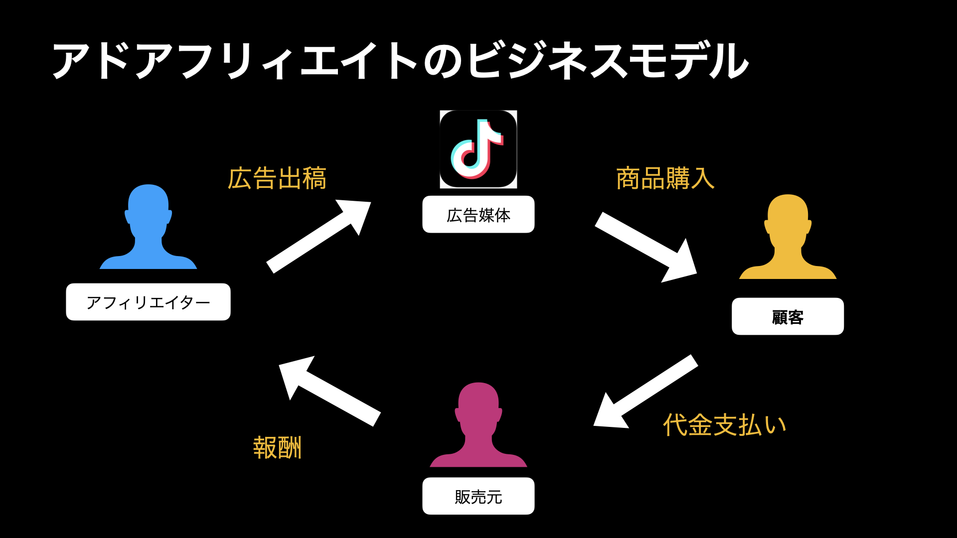 WPW症候群 | アラサー生活